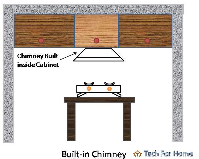 Best Kitchen Chimney Brands In India 2023 - Buying Guide