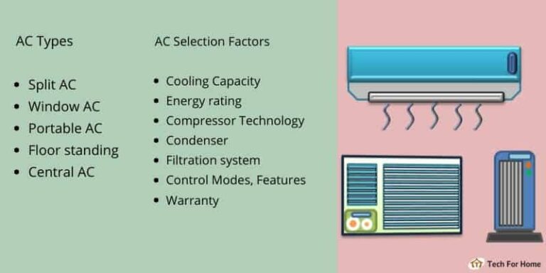 Best Company Of Air Conditioner | AC Brands In India 2021 For Home Use